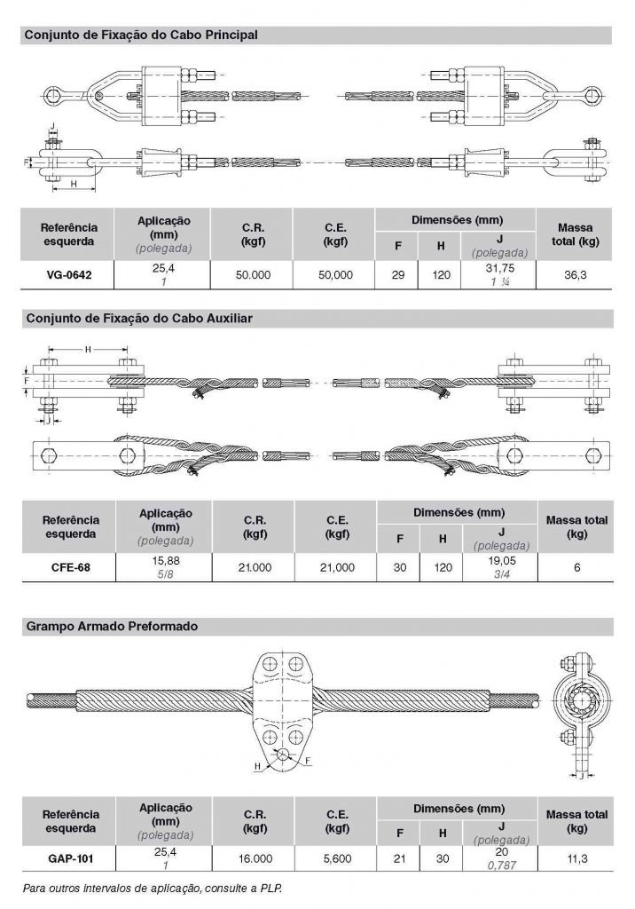 Cross Rope – PLP do Brasil