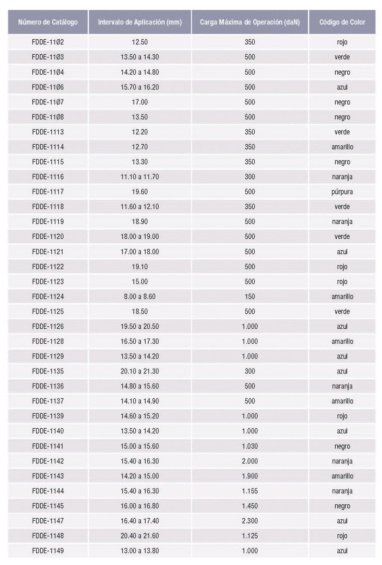 Conjunto de Retención FIBERLIGN® – FDDE – PLP do Brasil