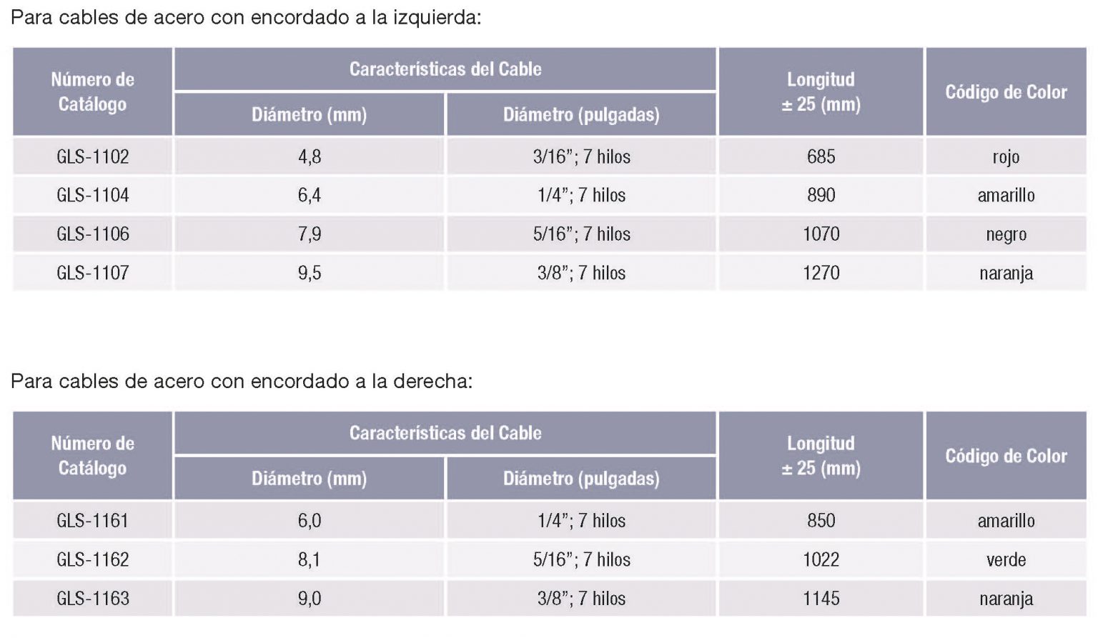 Empalme Preformado para Cable de Acero – GLS – PLP do Brasil