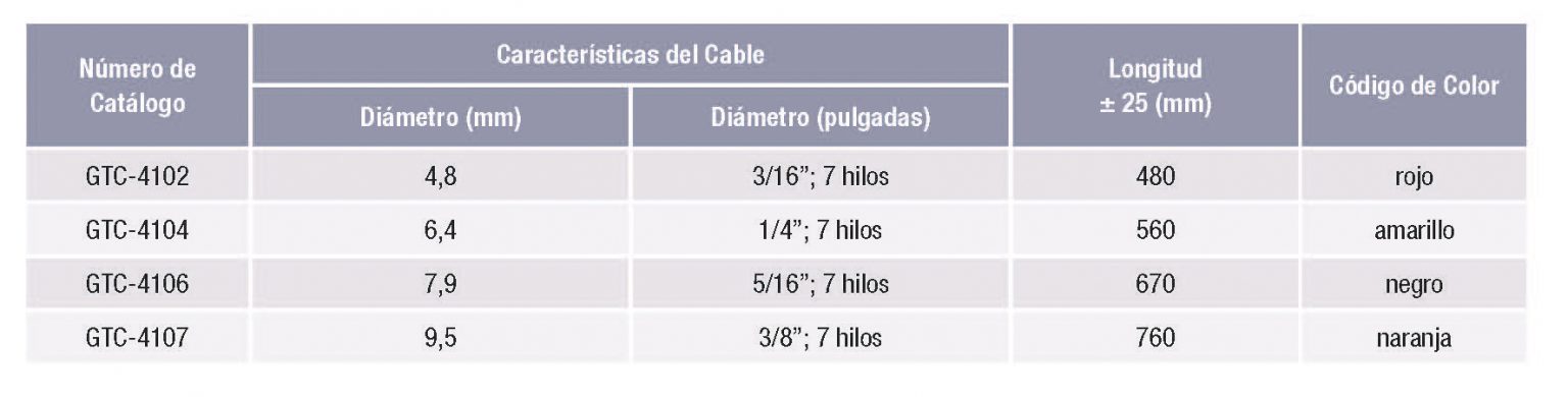 Derivación Preformada para Cable de Acero – GTC – PLP do Brasil